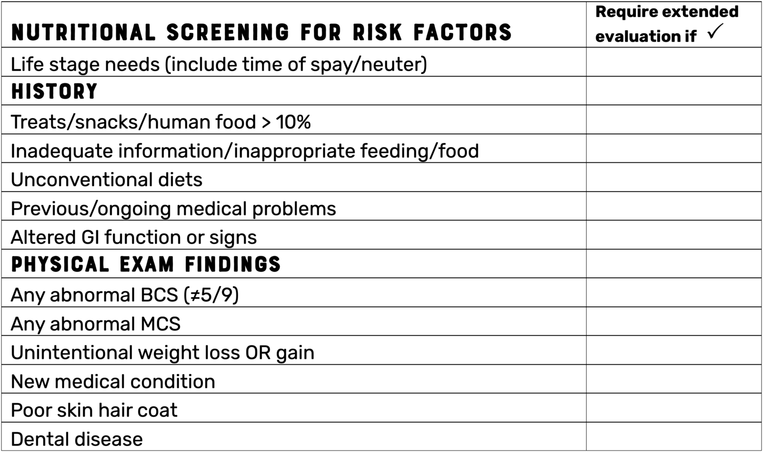 Physical Examination | Pet Nutrition Alliance